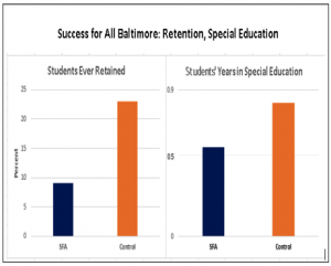 Success for All and the Science of Reading - Success for All Foundation