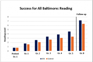 Success for All and the Science of Reading - Success for All Foundation